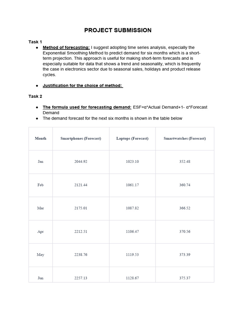MANISH BHUSHAN - OPSCM Project | PDF | Forecasting | Analysis