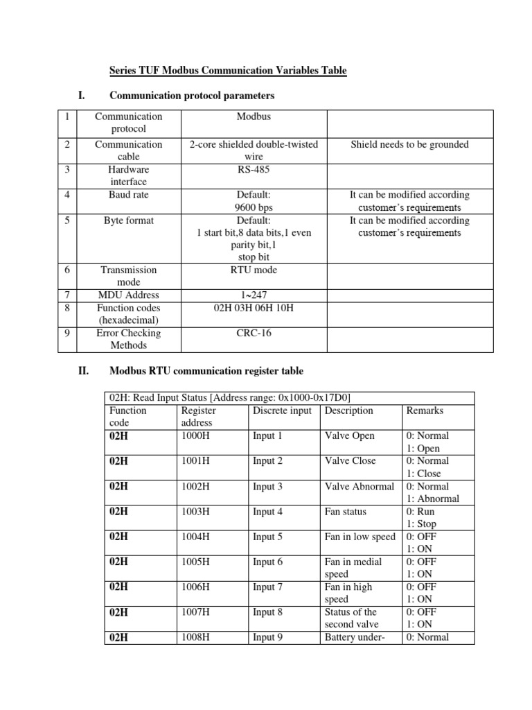 TUF MODBUS Register Table | PDF | Computer Engineering | Data Transmission