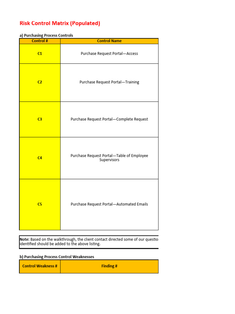 (Annisa Oktafiani) Task 4 - Risk Control Matrix (Populated) | PDF | Business | Information ...