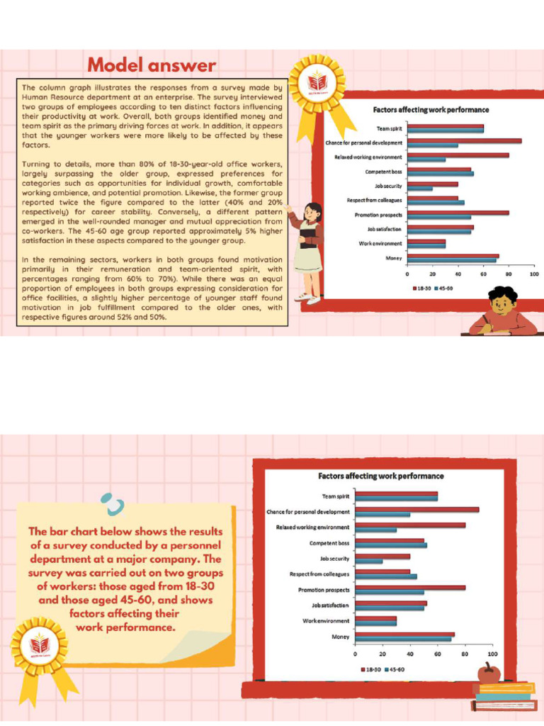 IELTS WT1 Model Answer-Bar Chart | PDF