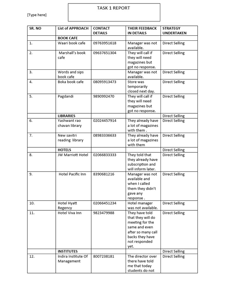 Task 1 Report | PDF | Hotel | Hospitality Industry