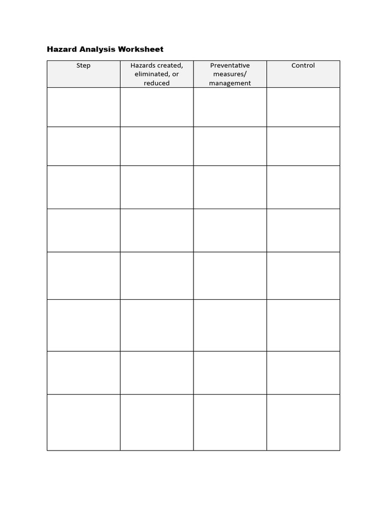 Hazard Analysis Worksheet (HACCP) | PDF | Hygiene | Sanitation