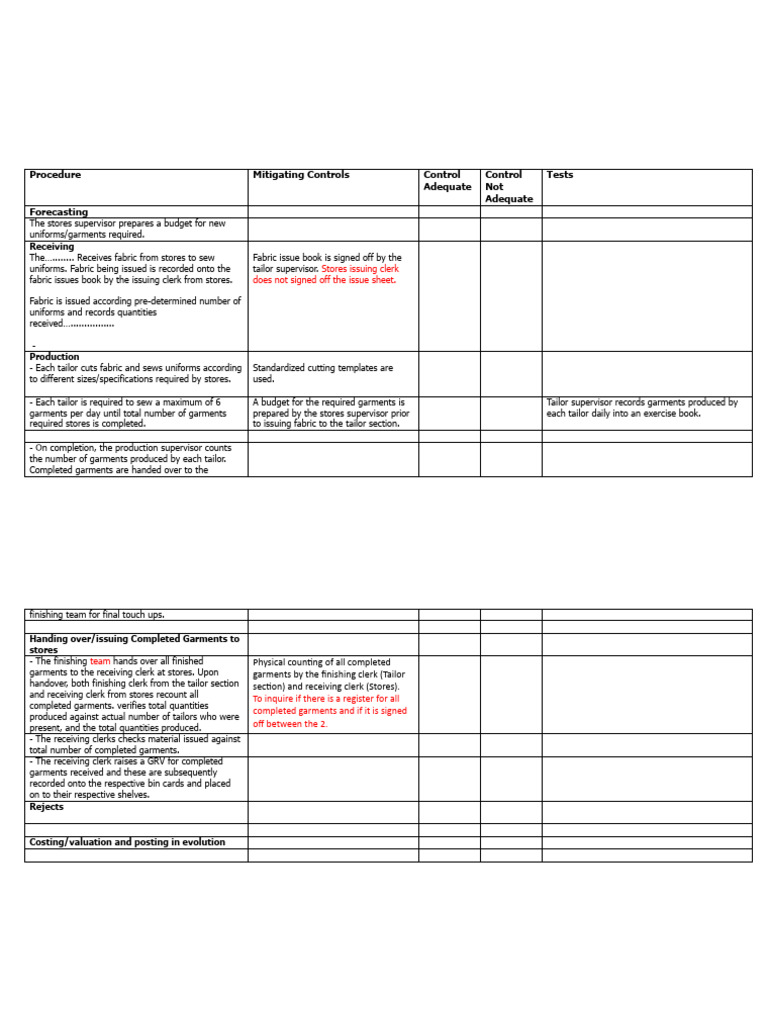Tailor Section Audit Programme Sept 2023 | PDF | Clothing
