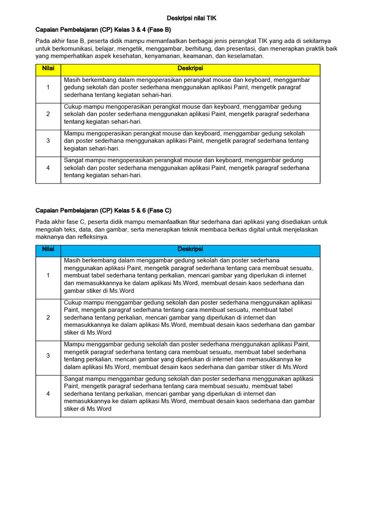Deskripsi Nilai TIK Kelas 4 Dan 5 Dan 6 | PDF