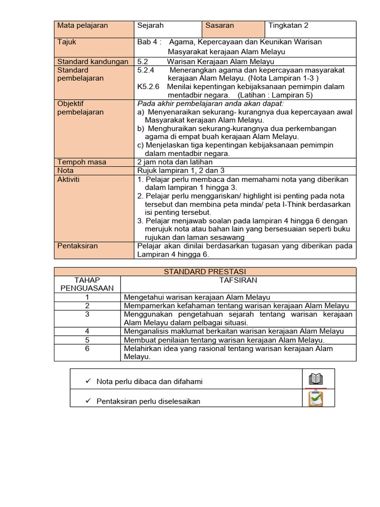 MODUL PDPR BAB 4 SEJ TING 2 | PDF