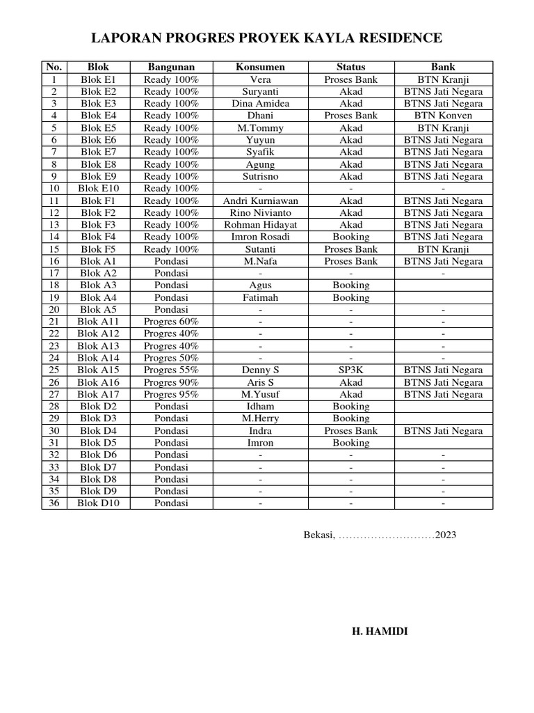 Laporan Progres Proyek Kayla Residence | PDF