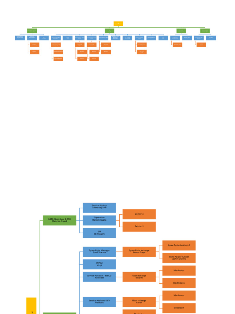Chart PDF