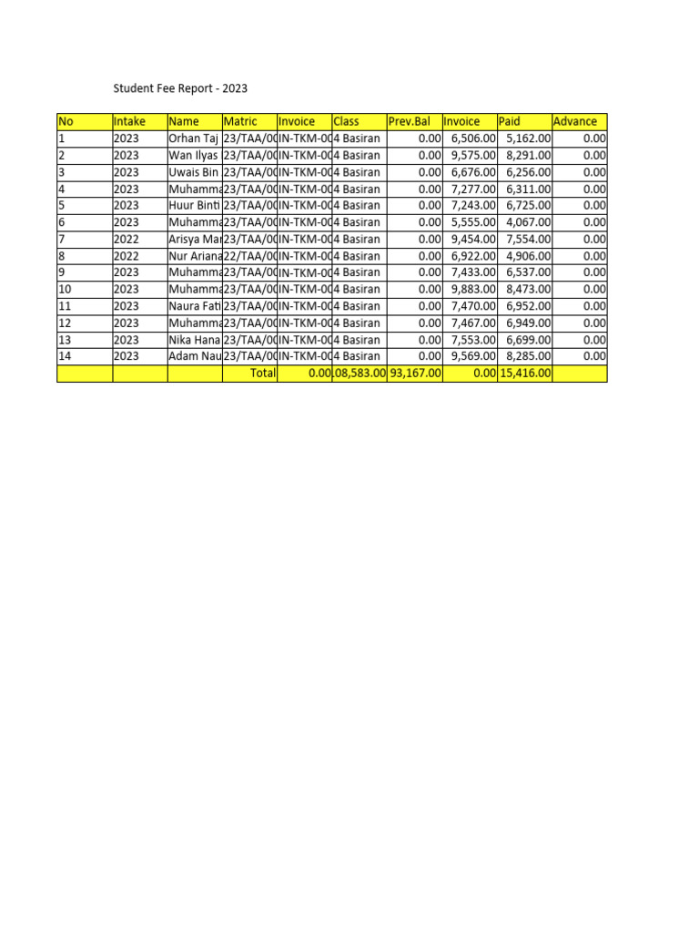 2023 Student Fee Summary Report | PDF