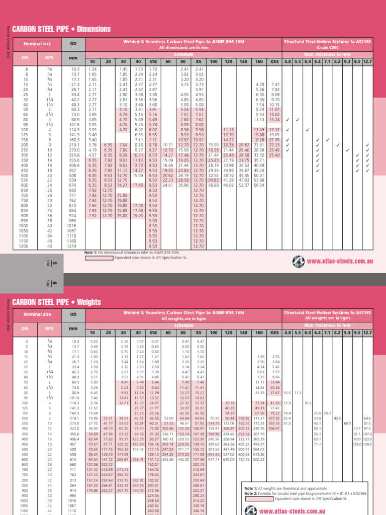 CS Pipe Dim & Weight | PDF