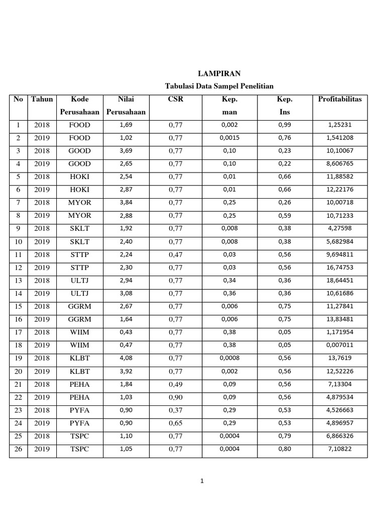 Lampiran PDF | PDF | Errors And Residuals | Coefficient Of Determination