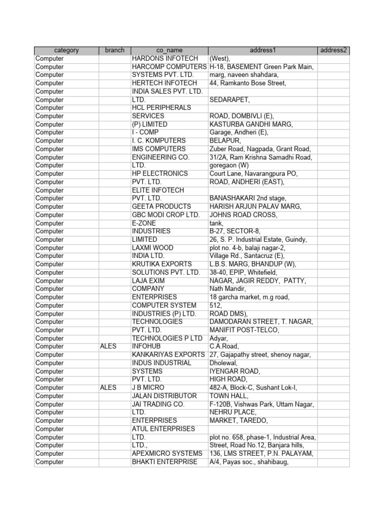 IT Companies Database | PDF | Computing | Information And Communications Technology