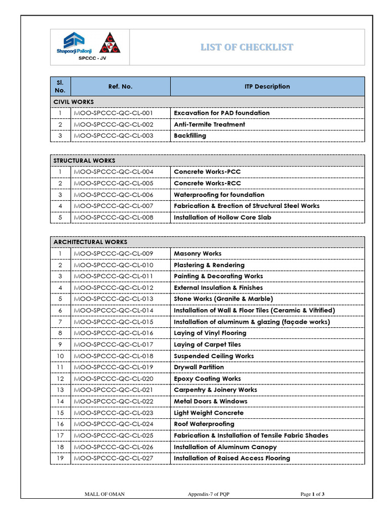Appendix-7 List of Checklists | PDF | Wall | Flooring