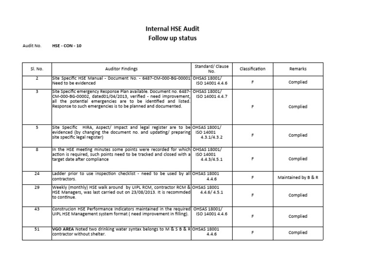 Audit Compliance | PDF | Audit | Business