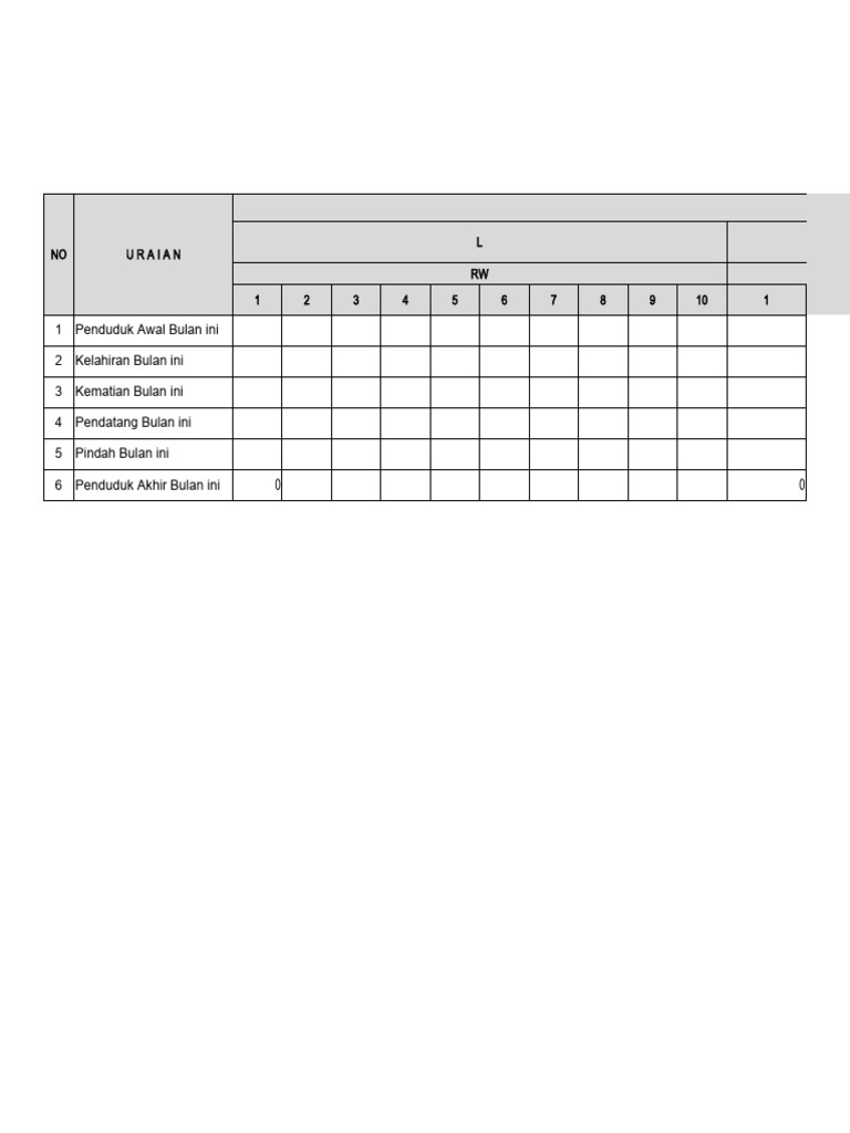 Format Laporan Penduduk Bulanan New 21 | PDF