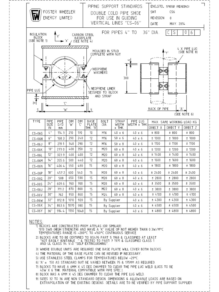 Piping Support Standards Overview | PDF | Pipe (Fluid Conveyance ...