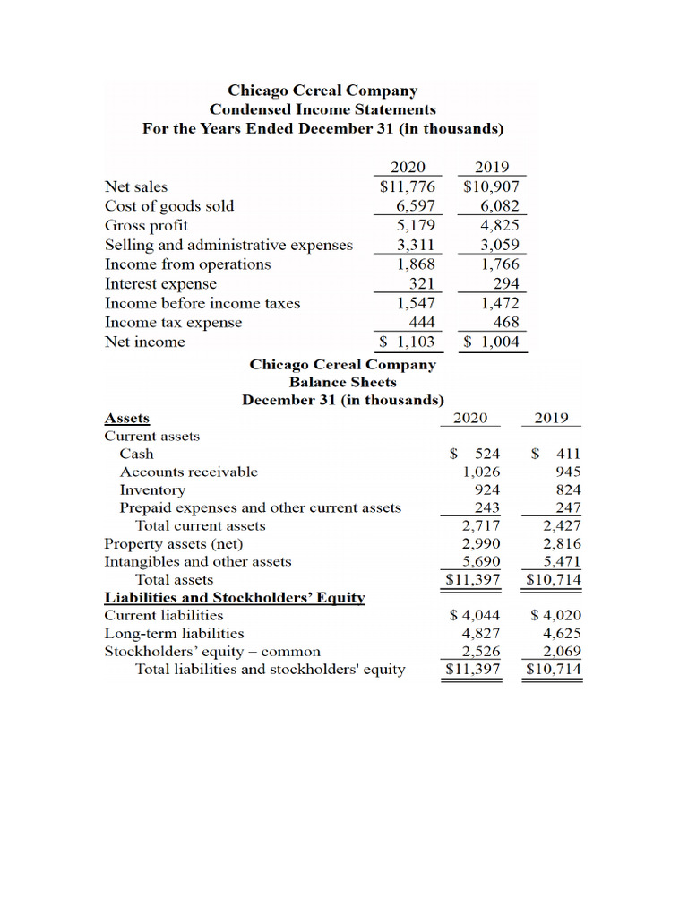 Ratio Analysis Example With Solution | PDF