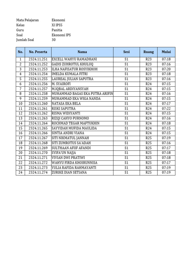 Nilai Pas Xi Ips5 Ekn | PDF