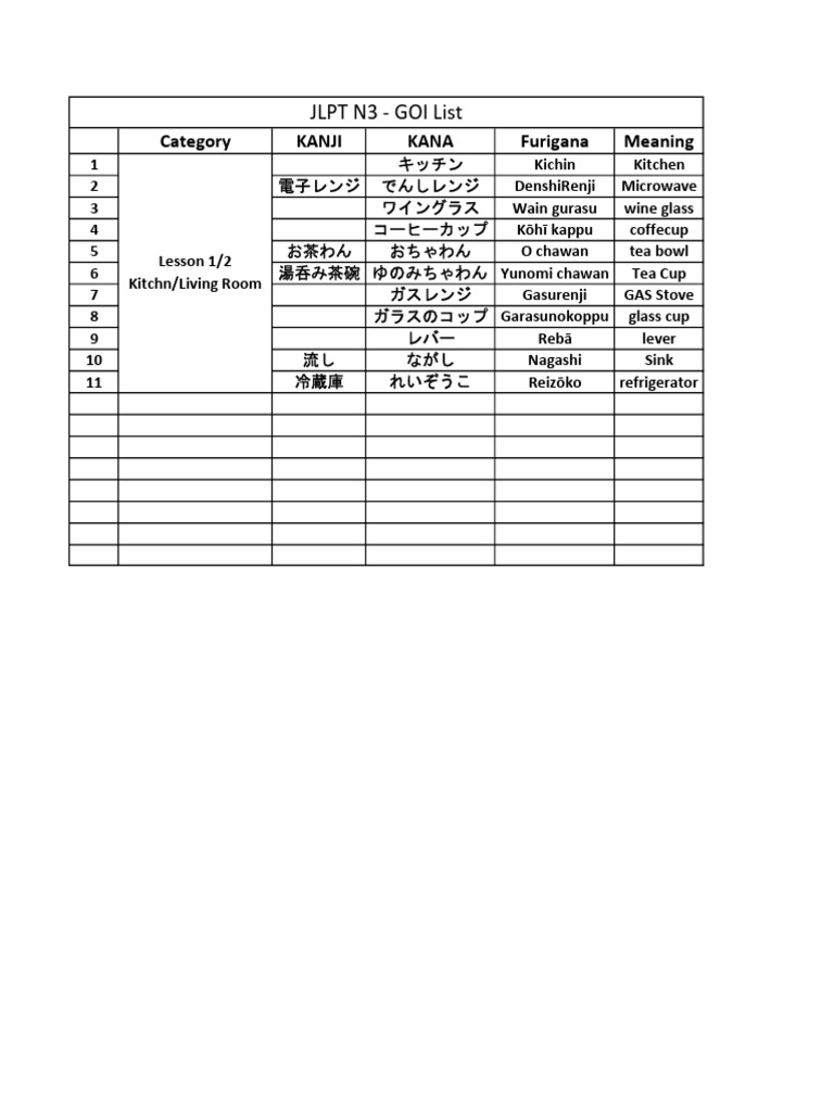 N3 - GOI - Day 1 - Lesson 1 of 2 | PDF