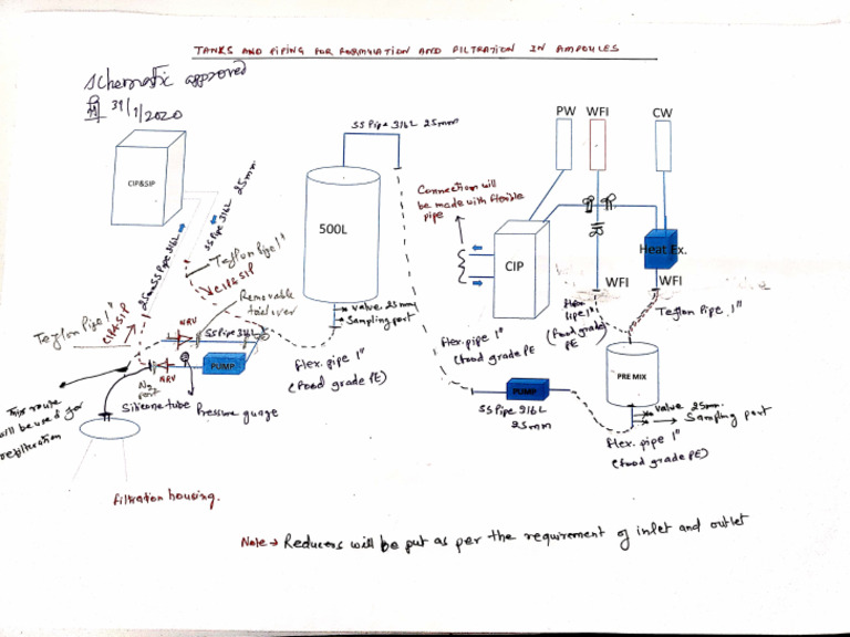 Formulation Room Layout | PDF
