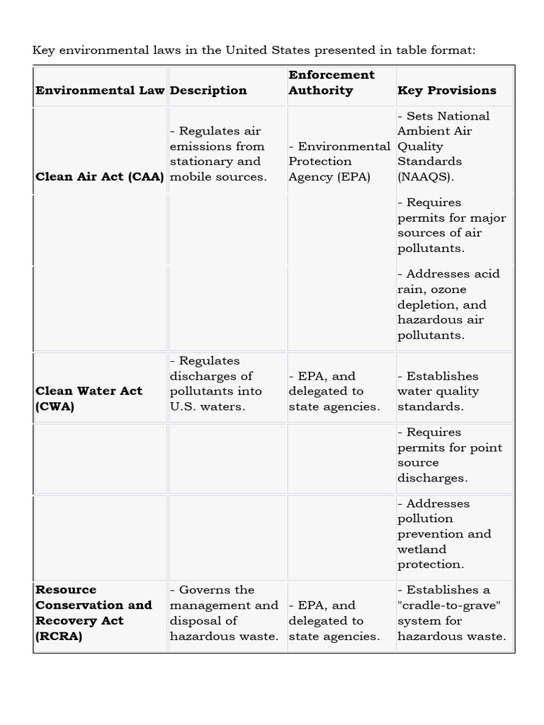 Environmental Laws | PDF