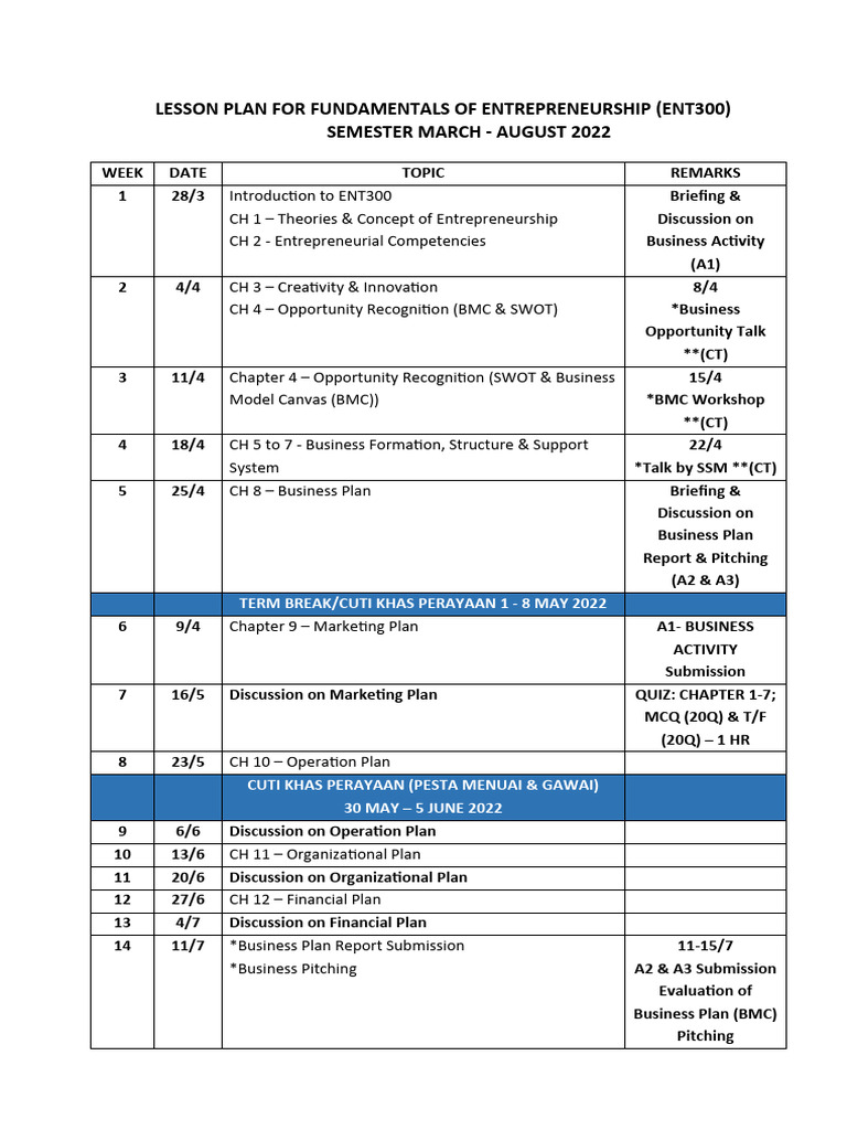 LESSON PLAN FOR ENT300 SEM MAC-OGOS2022 Latest | PDF | Corporate Jargon ...
