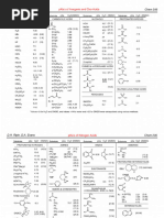 Pka'S of Inorganic and Oxo-Acids | PDF | Acid Dissociation Constant | Acid