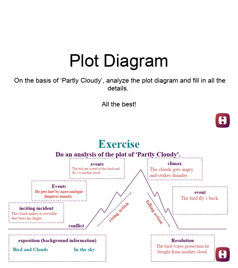 Plot Diagram | PDF