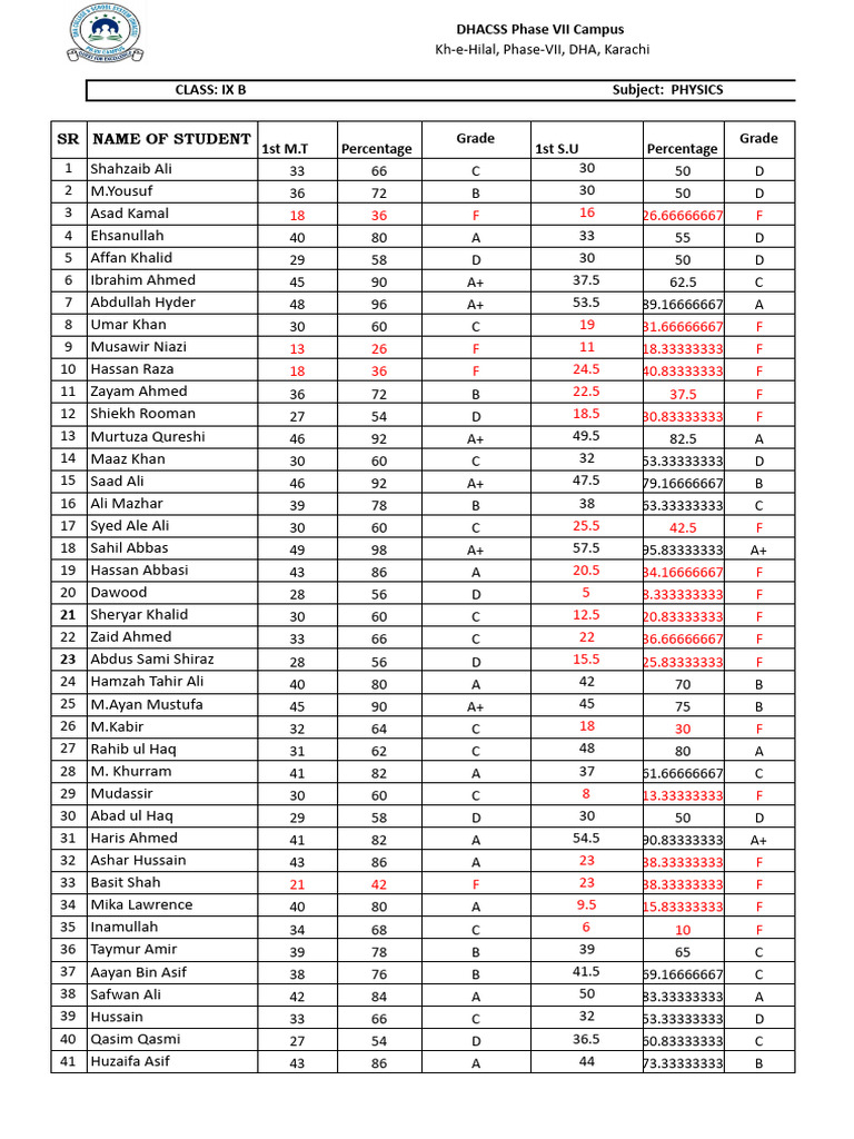 Marks Record IX - X.XLSX - BLANK Marks Record-1 - Removed | PDF