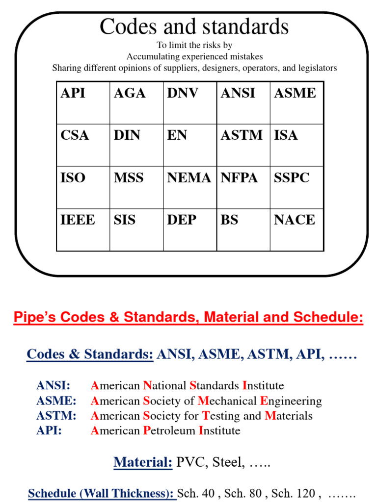 Lect 05-Print - Standards - Fluid Mech I - Spring 2022 - 2nd Mech | PDF | Pipe (Fluid Conveyance ...