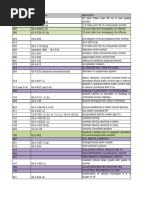 Nibrs Codes | PDF | Elections | Ballot