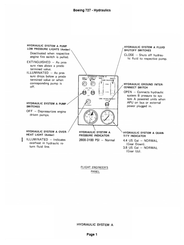 Boeing 727 Hydraulic System Overview | PDF