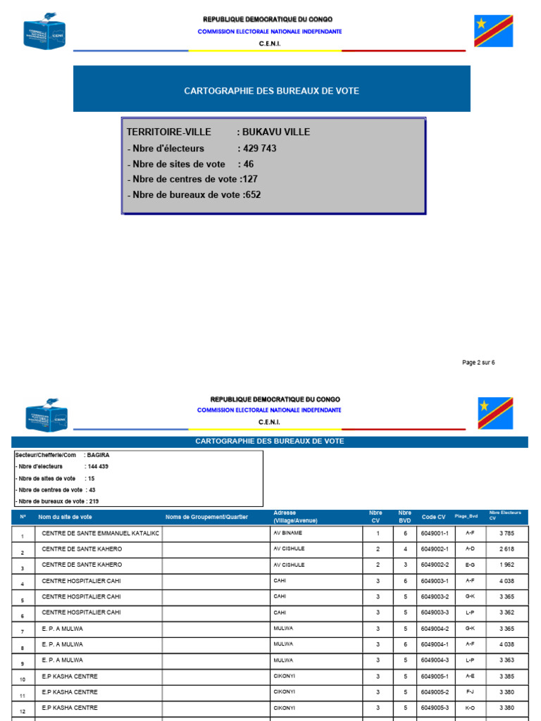 Cartographie BVD BUKAVU VILLE | PDF