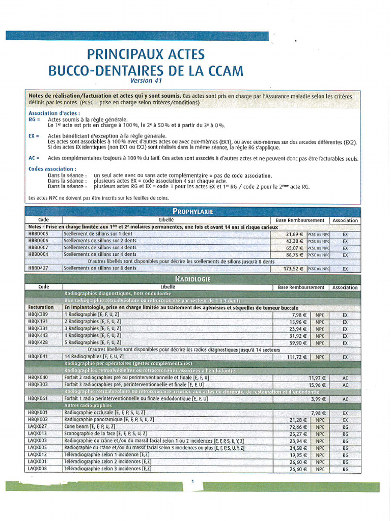 CCAM Principaux Actes 2018 | PDF