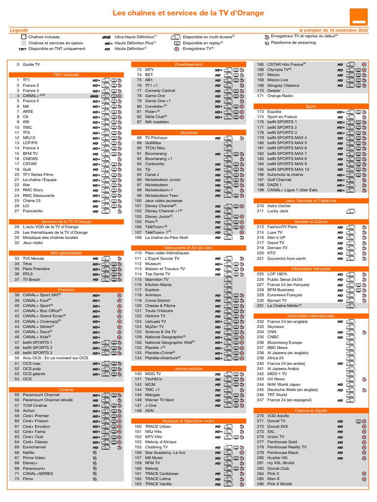 TV Orange Adsl Et Fibre | PDF