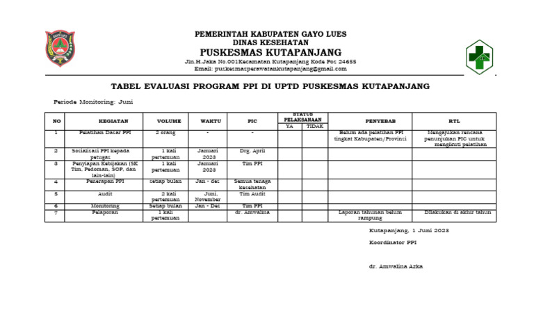 Evaluasi Kegiatan Ppi | PDF