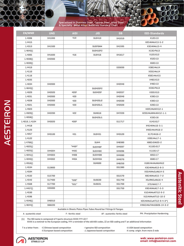 Stainless Steel and Other Metal Alloys Standard Chart | PDF