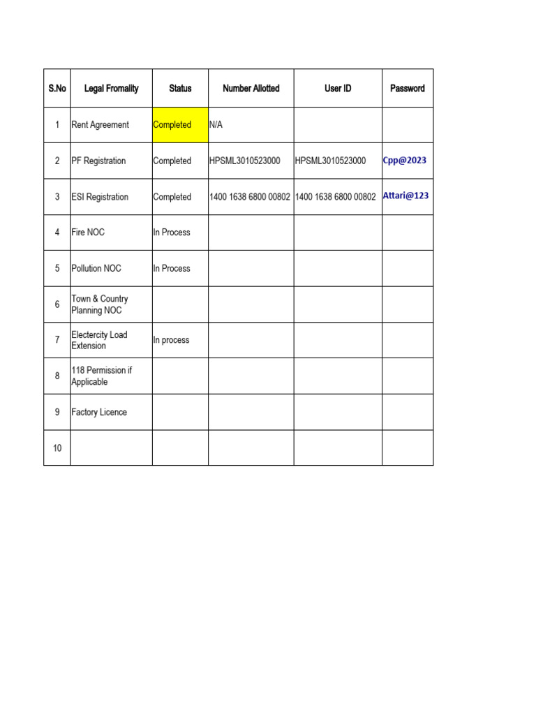 Legal Formalities Status | PDF | Computing | Access Control