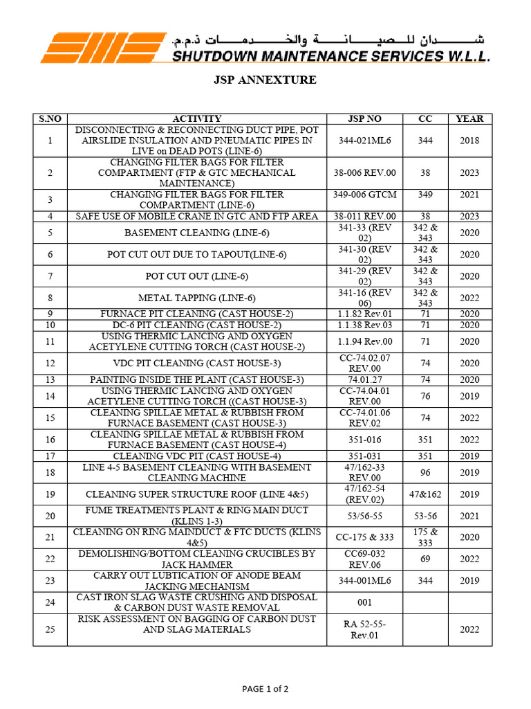 Other JSP Index | PDF