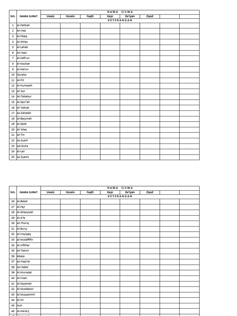Contoh Form Hafalan | PDF
