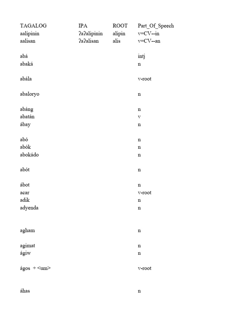 Tagalog=Etymologies[2530] | PDF