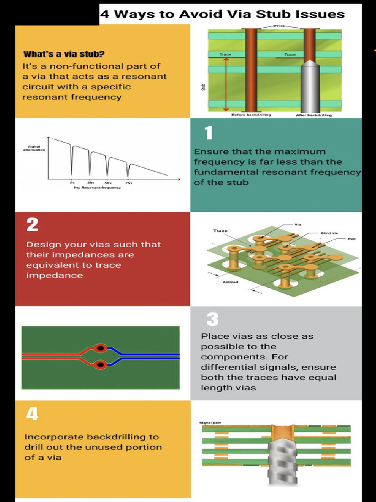 4 Ways To Avoid Via Stub Issue Pdf