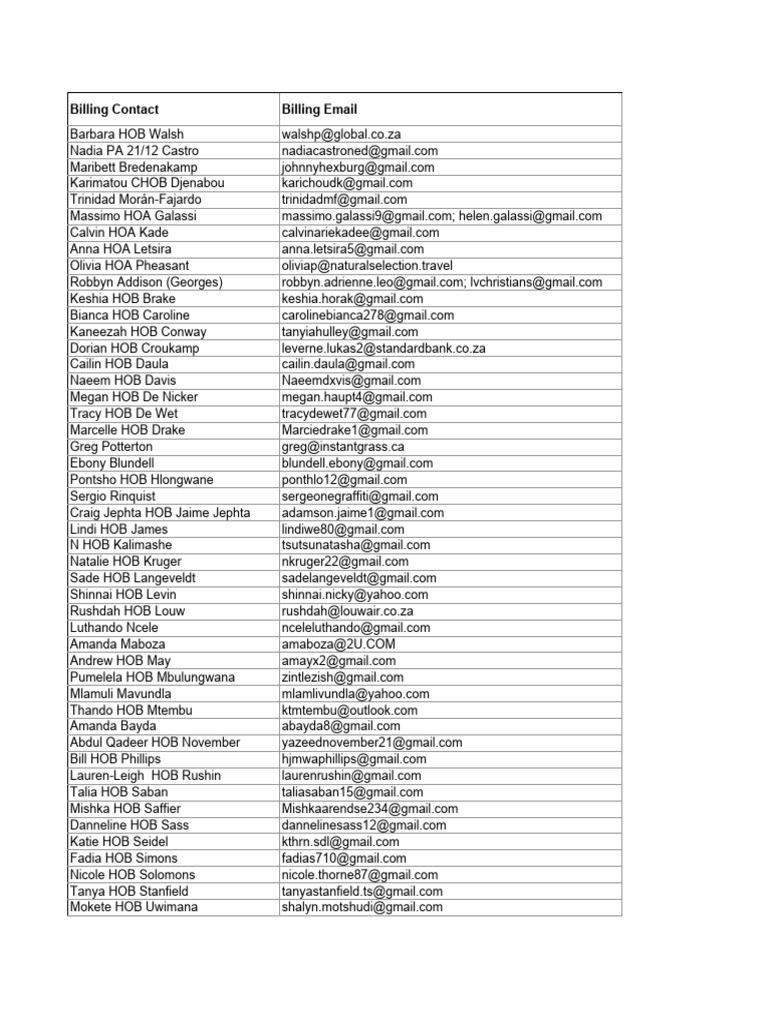 Billing Contacts & Balances List | PDF