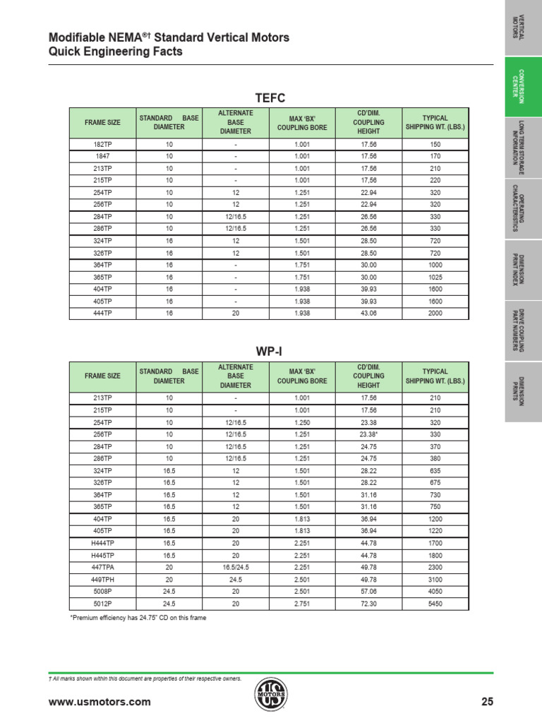 Vertical Motor Engineering - Facts | PDF | Electric Motor | Mechanical ...