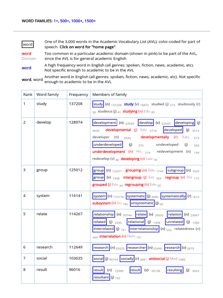 Avl Fam | PDF | Philosophical Theories