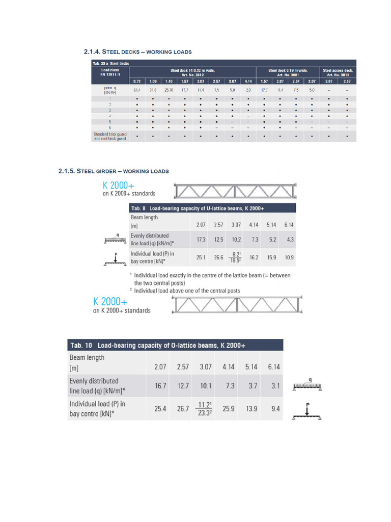 The General Load Bearing Scaffolding Drawing DESIGN | PDF