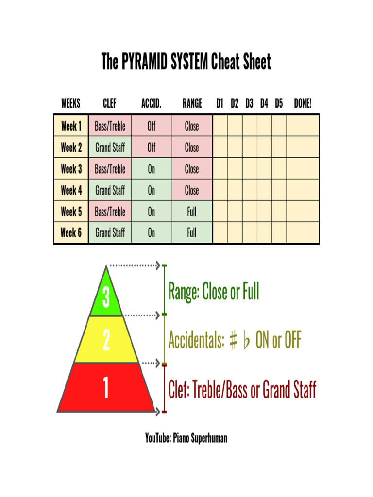 The Pyramid System Cheat Sheet | PDF