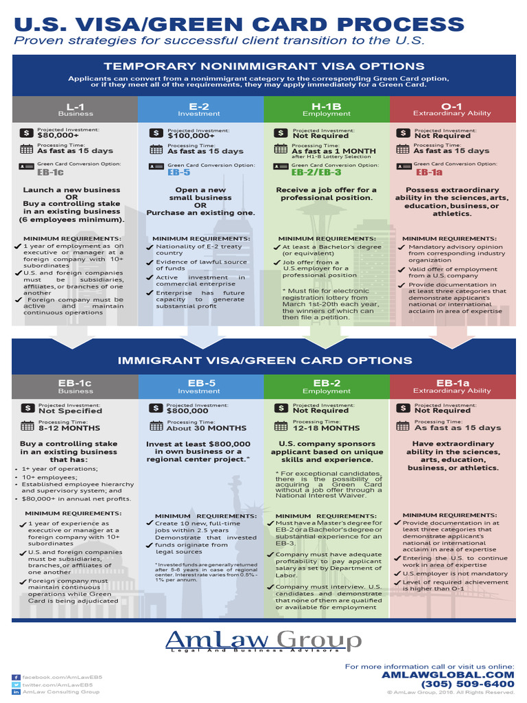 Infosheet Chart of Visas - EN | PDF | H 1 B Visa | Immigration Law
