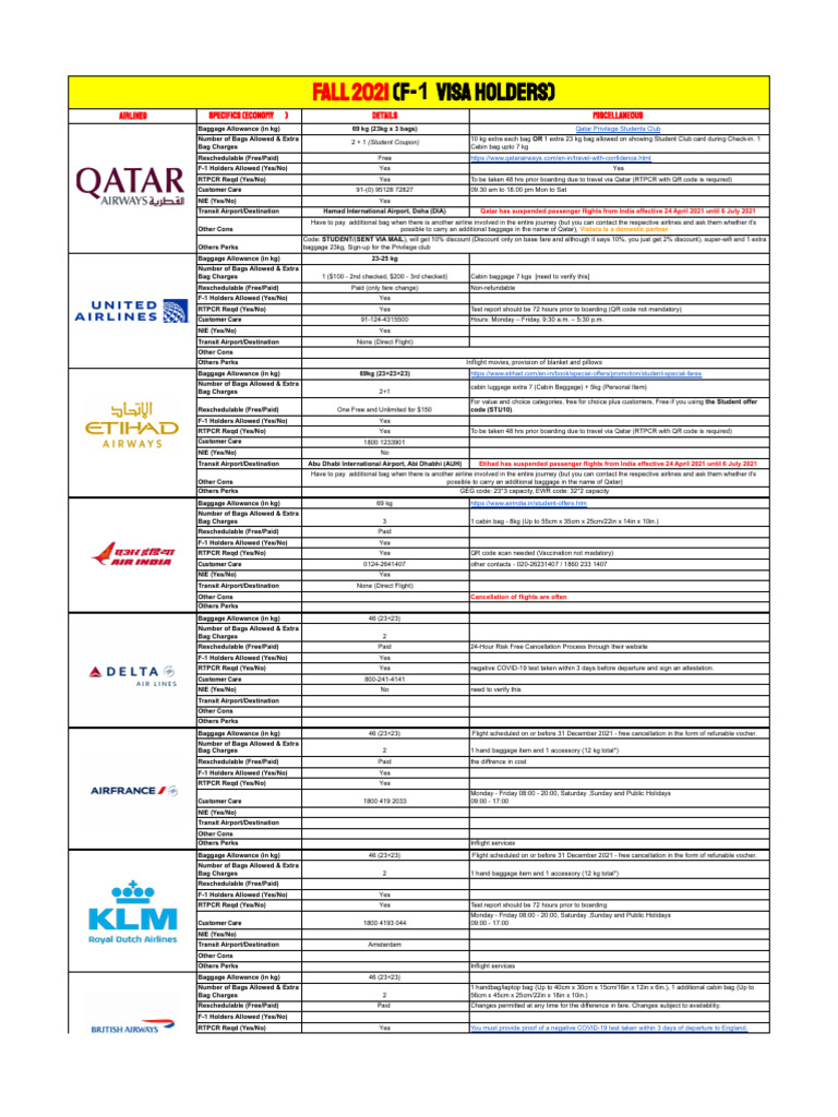 Airline Guide | PDF | Baggage | Transport