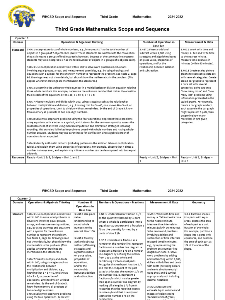 2021-22 - 3rd - Math - Scope and Sequence | PDF | Multiplication | Numbers
