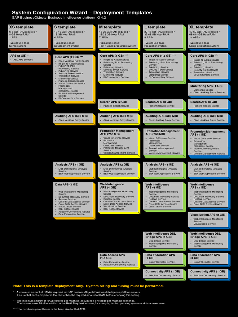 DeploymentTemplates BOE 4.2 | PDF | Data | World Wide Web